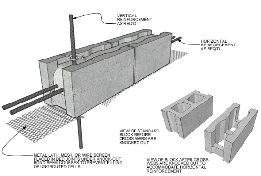 Bonding With Masonry: Tech Talk Q4