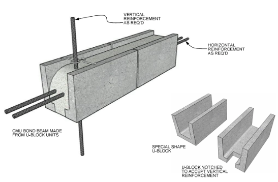 Bonding With Masonry: Tech Talk Q4