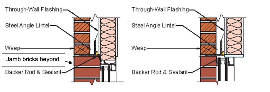 Bonding With Masonry: Tech Talk Q4
