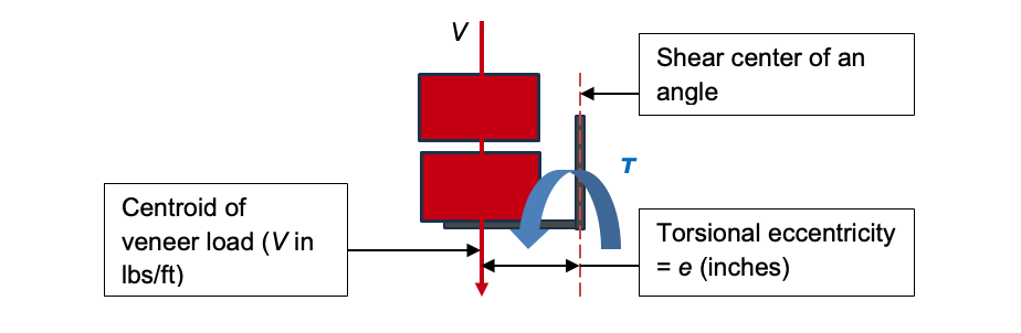 Bonding With Masonry: Tech Talk Q4