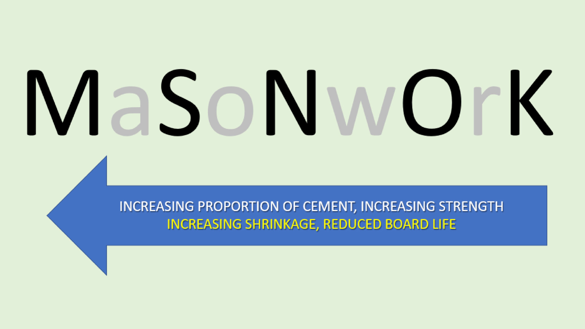 Mortar and Grout: Mortar: Proportion Spec or Property Spec?